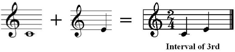 Teaching Note Names (Part 2 – using landmarks and intervals) – Piano ...